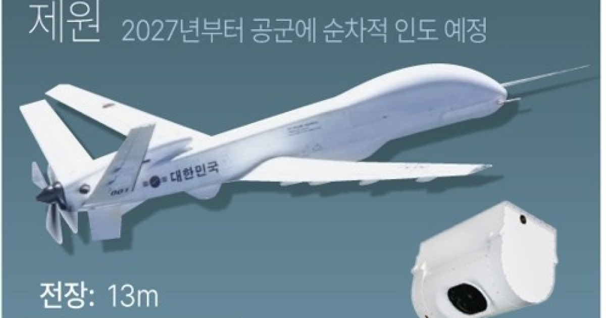 [그래픽] 중고도정찰용무인항공기(MUAV) 제원