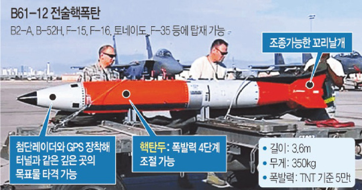 “美, 영국에 핵무기 재배치 방침” B61-12 뭐길래