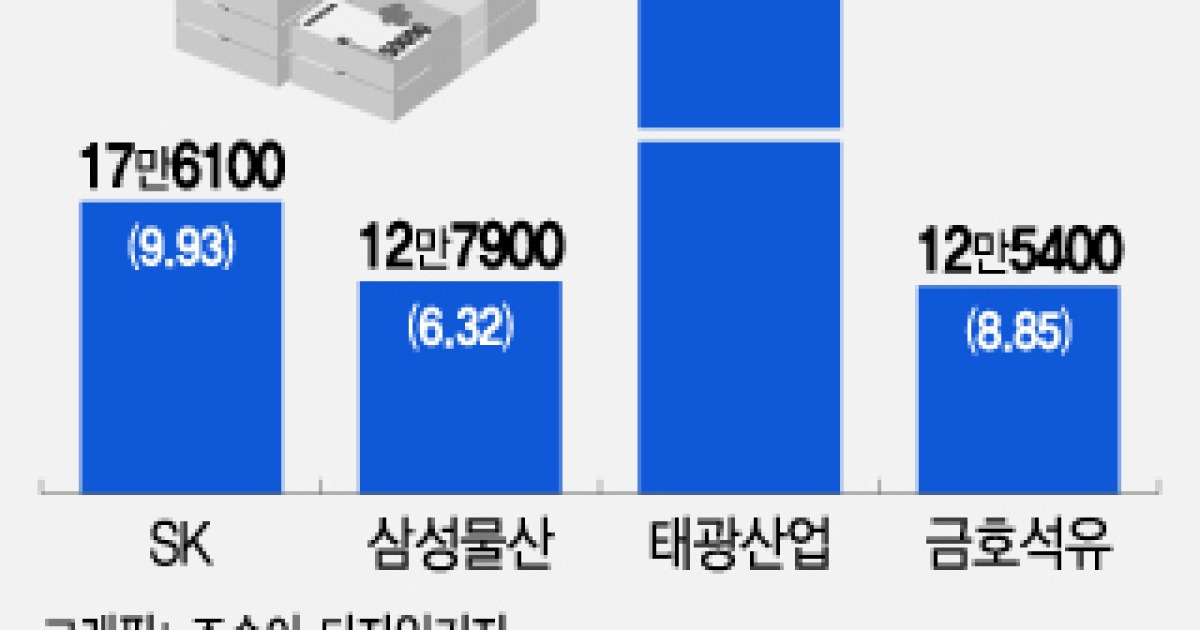 코리아 디스카운트 해소에 떠오르는 이 종목 다시 보자 만년 가치주