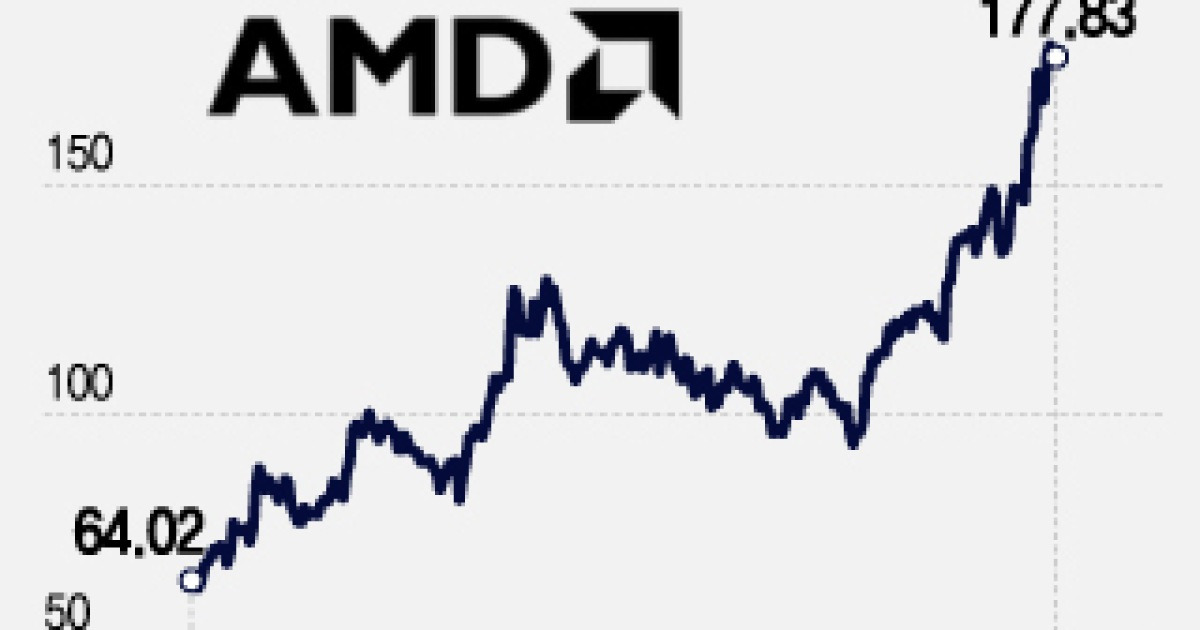 AI 기대에 주가 급등한 AMD…31일 새벽 운명의 실적 발표[오미주]