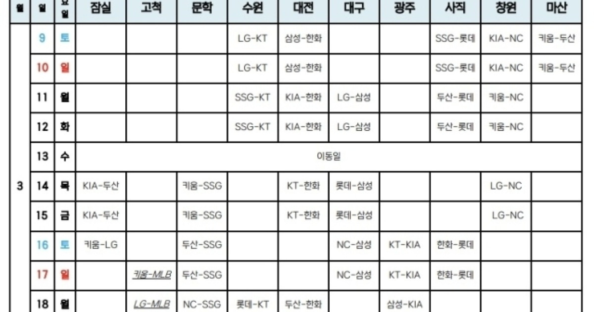 KBO, 2024시즌 시범경기 일정 발표…ML 연습경기 나서는 LG·키움은 8경기[오피셜]