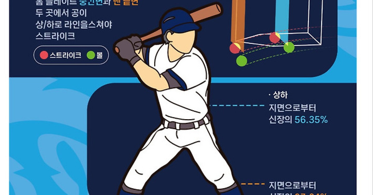 KBO, ABS 등 2024 시즌 변경사항 자료 선수단 배포