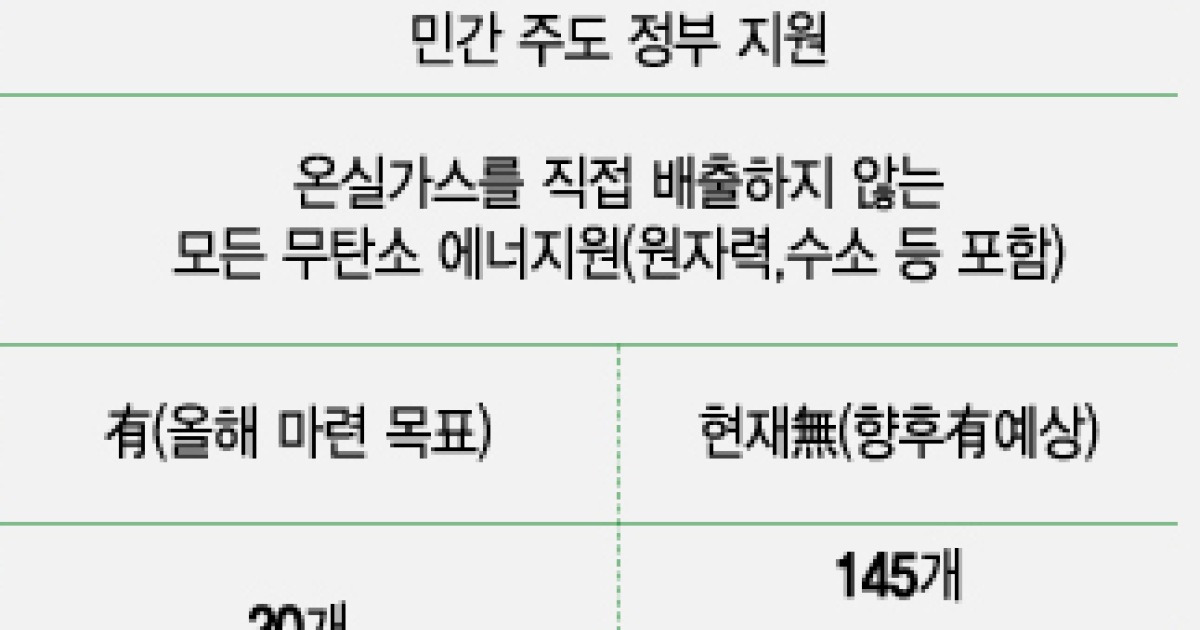 CFE가 뭔가요? RE100과 달라요? [Q&A]