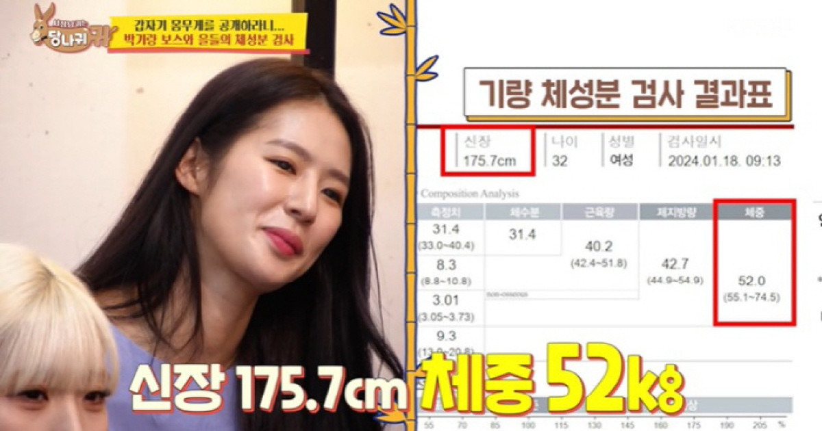 "역시 관리의 신" 박기량 '176cm·52kg' 완벽 치어리더 인바디 공개 ('당나귀 귀')[종합]