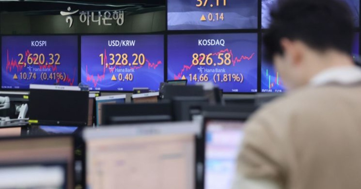 [굿모닝 증시] 저PBR株 주목…美CPI 발표 앞두고 관망