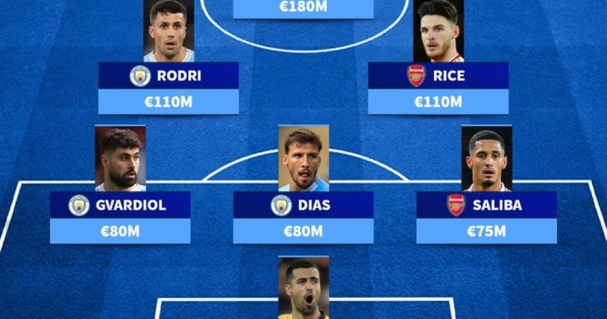 ‘홀란·음바페·벨링엄 총출동’ UCL 16강 몸값 베스트11은?…‘KIM은 없네’