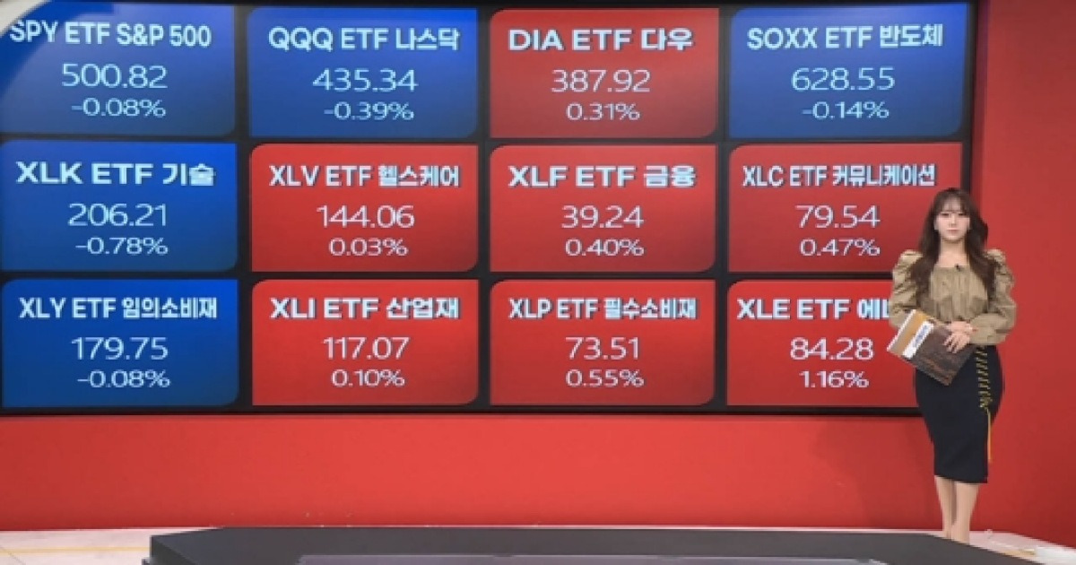 2월 13일 원자재 및 etf 시황 [글로벌 시황&이슈]
