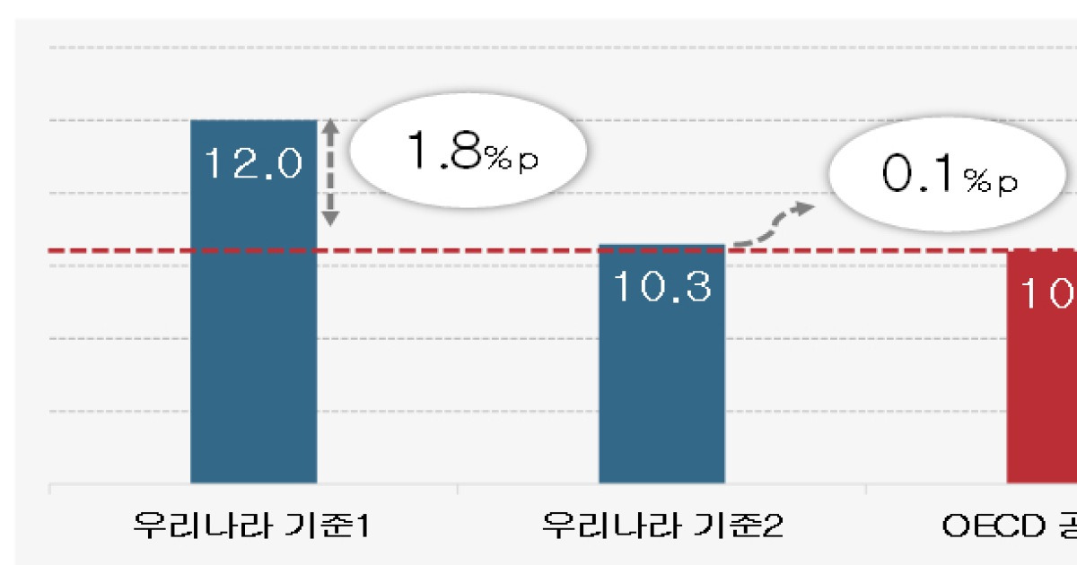 "장시간 노동자 20년간 계속 줄어..OECD 평균치 수준"