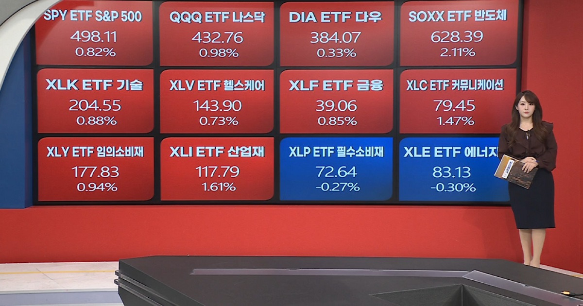 2월 15일 원자재 및 etf 시황 [글로벌 시황&이슈]