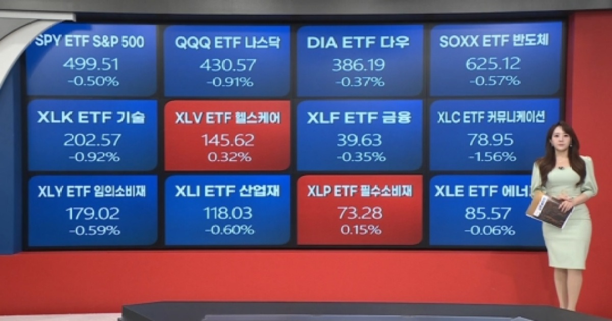 2월 19일 원자재 및 etf 시황 [글로벌 시황&이슈]