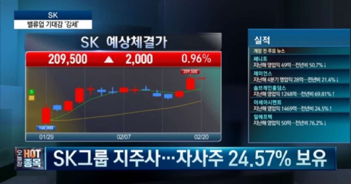 [오늘시장 특징주] SK(034730)