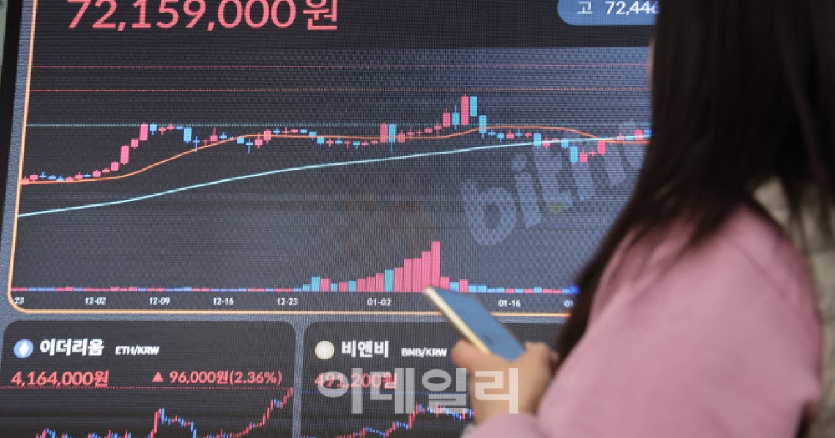 [포토]이더리움, 현물 ETF 기대감…3000달러 돌파