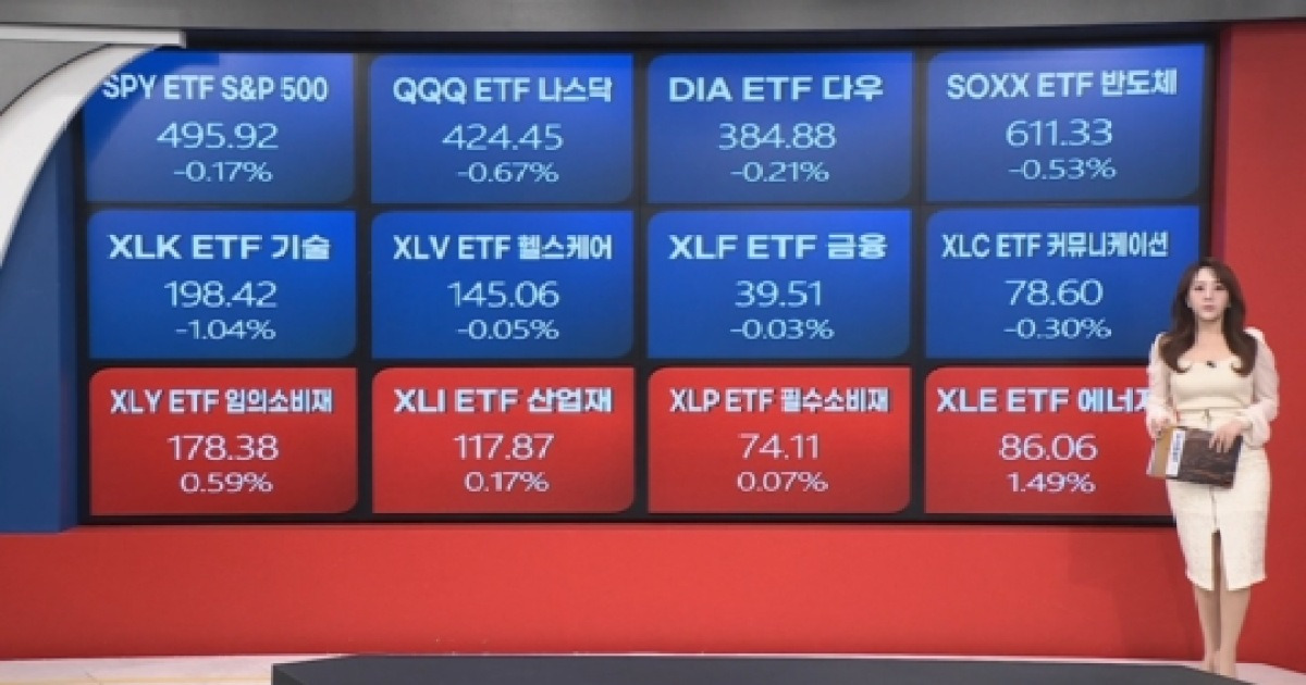 2월 22일 원자재 및 etf 시황 [글로벌 시황&이슈]