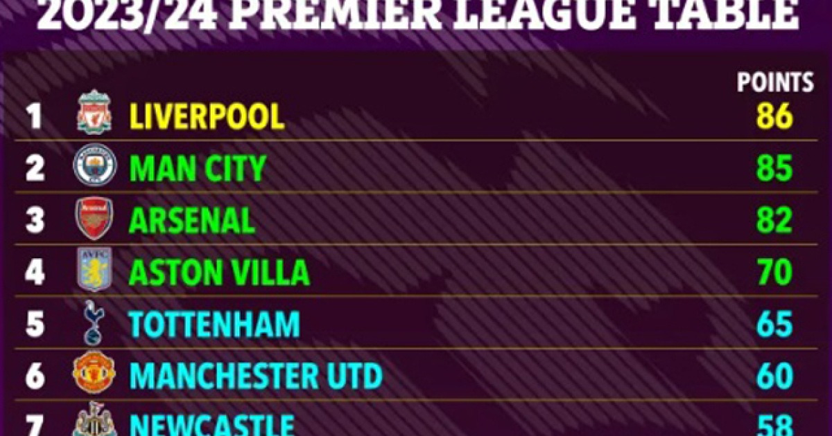 슈퍼컴퓨터 충격 예측→토트넘, 올 시즌도 EPL TOP4 진입 실패…UEFA 챔스 출전은 가능