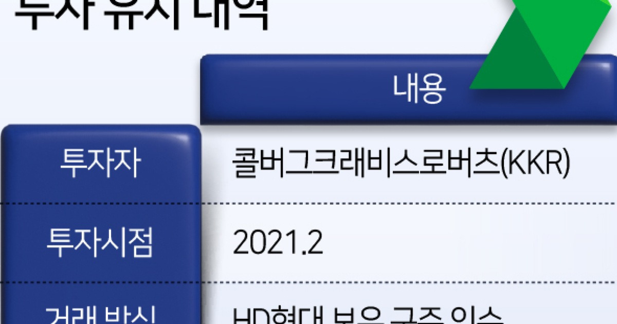 KKR, HD현대마린솔루션 엑시트 기대감 고조