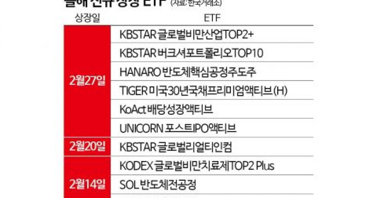 130조로 성장한 ETF 시장, 올해 신규 상장 ETF 두배 늘었다