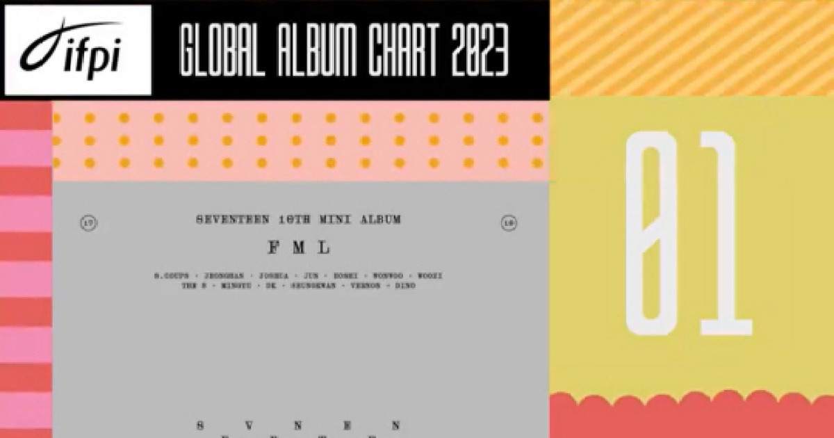 세븐틴, 테일러 스위프트 제치고 IFPI ‘2023 글로벌 앨범 차트 1위’