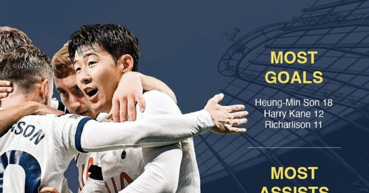 '38G 연속 득점' 토트넘, 그 중심엔 손흥민이 있었다...34% 관여 SON