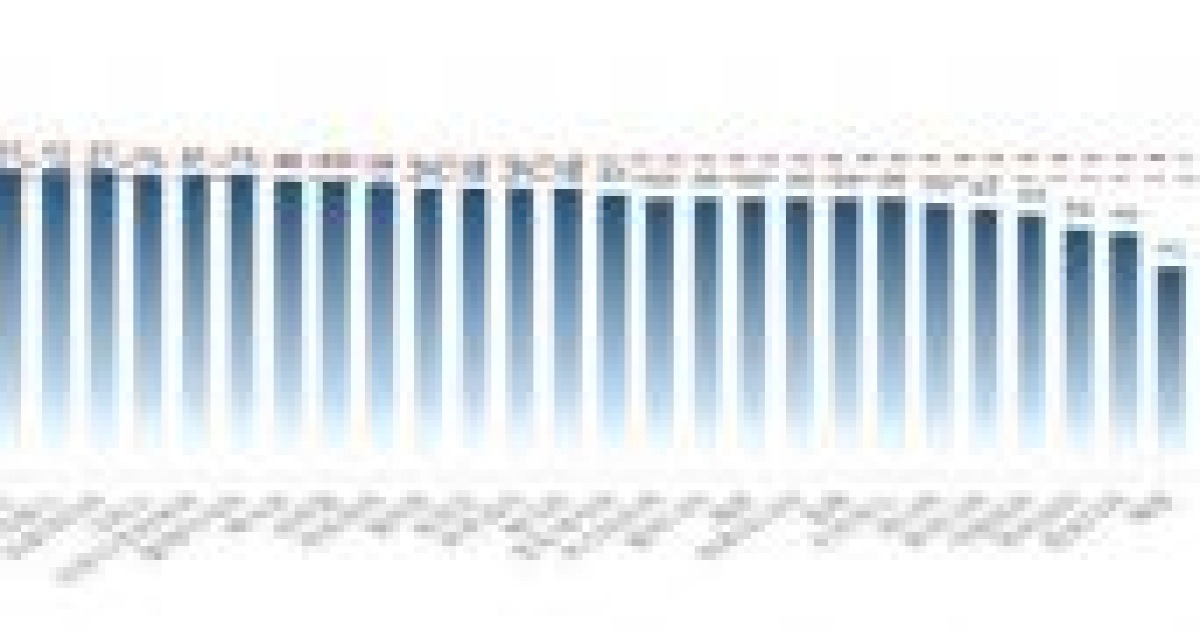 韓 성인 금융이해력 점수 67점…OECD 5위