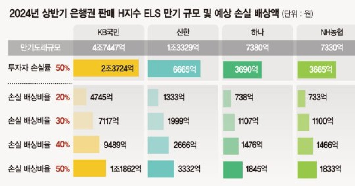 원금손실률 낮추고 조기상환 쉽게… ELT·ELF 구조 손보나 [홍콩ELS 사태 재발방지책 추진]