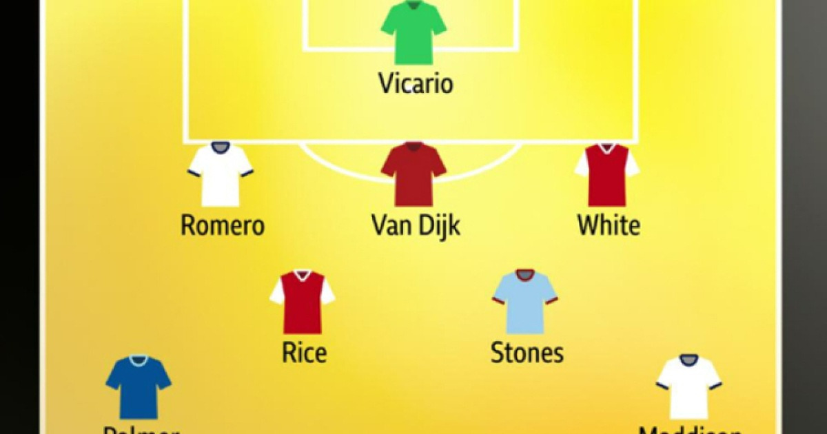 손흥민·비카리오·로메로·매디슨, 토트넘 4명으로 최다…BBC 선정 EPL 28라운드 베스트 11 '토트넘 천하'