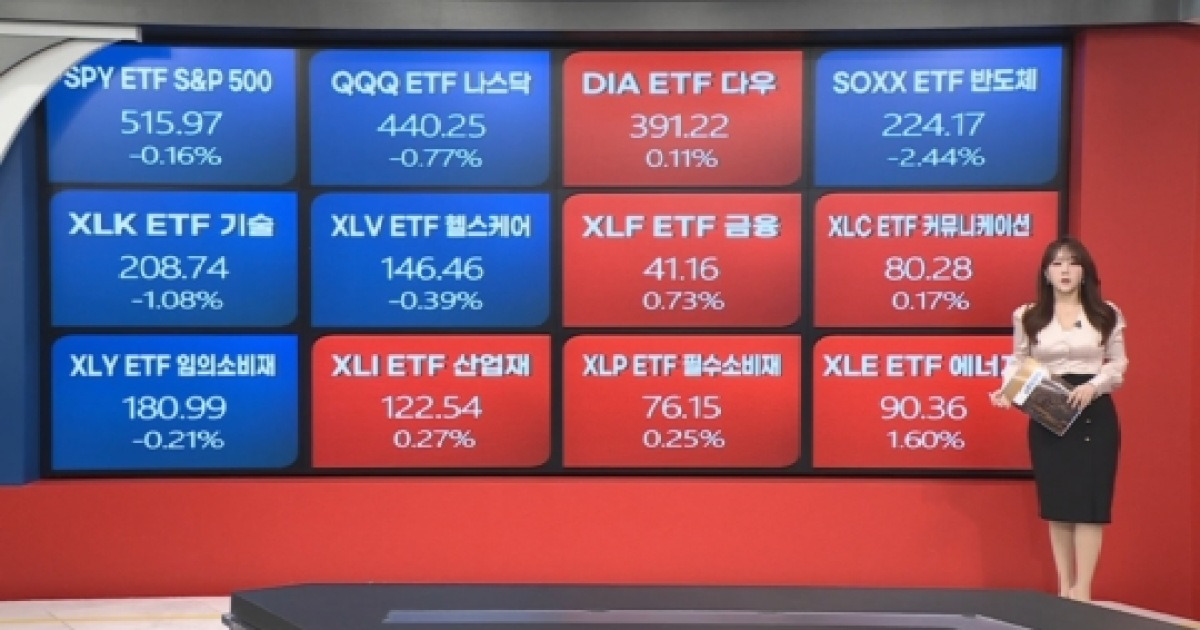 3월 14일 원자재 및 etf 시황 [글로벌 시황&이슈]