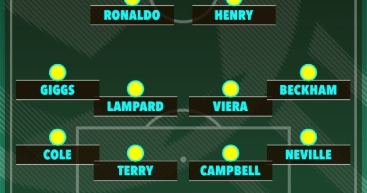 "너 EPL 잘 모르지? 뛰어봤어야 알지"…전설적 FW가 선정한 'EPL 역대 베스트 11' 논란, 리버풀-맨시티 선수 0명! "15년 전부터 EPL 보지 않은 것"