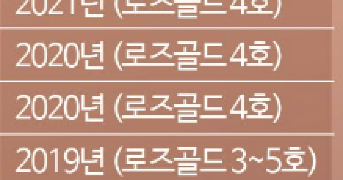 [PE 포트폴리오]③IMM PE '불황터널' 지나 클라우드·로봇 신산업 투자