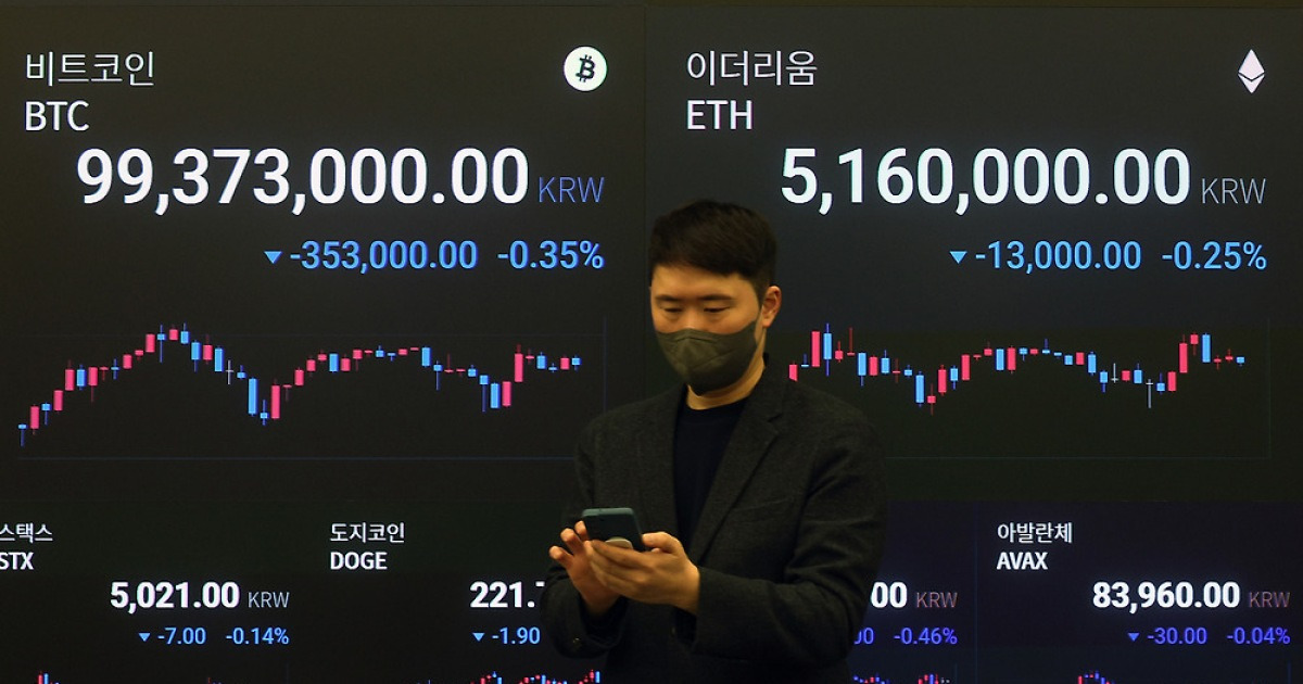 가상자산, 美 FOMC 결과 발표에 강력 반등