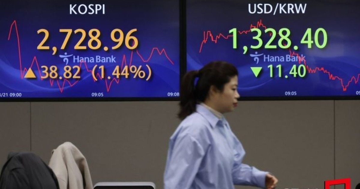 코스피, FOMC '3회 금리인하' 전망 힘입어 2720선 돌파