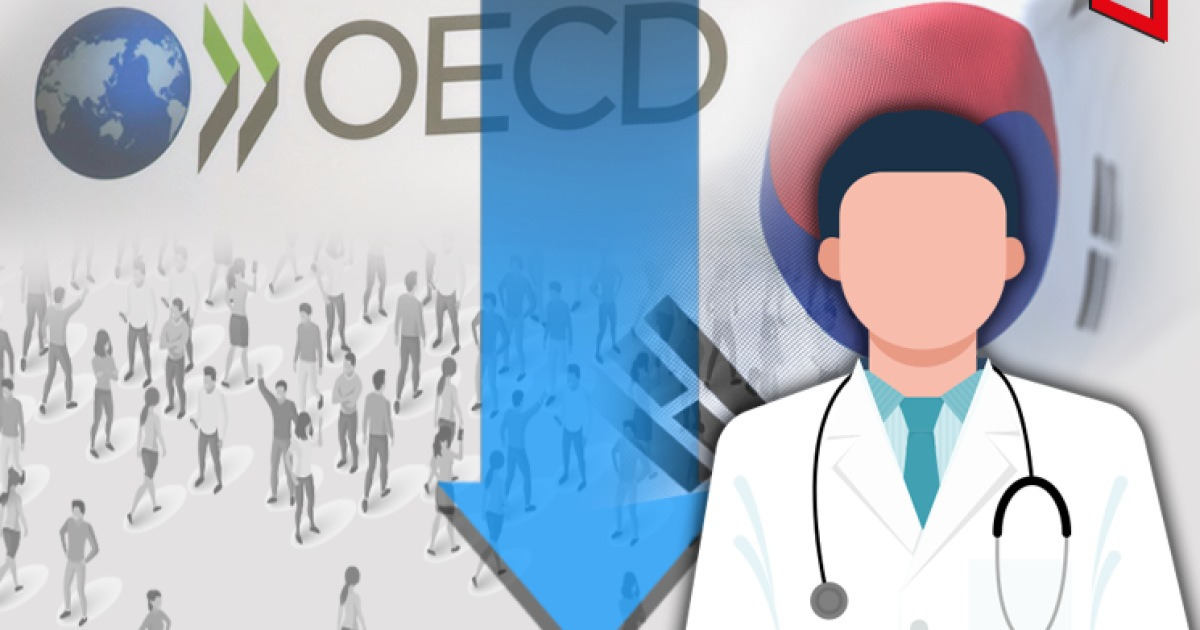 韓, 1000명당 의사 2.6명 'OECD 최하위권'…그마저 수도권 집중