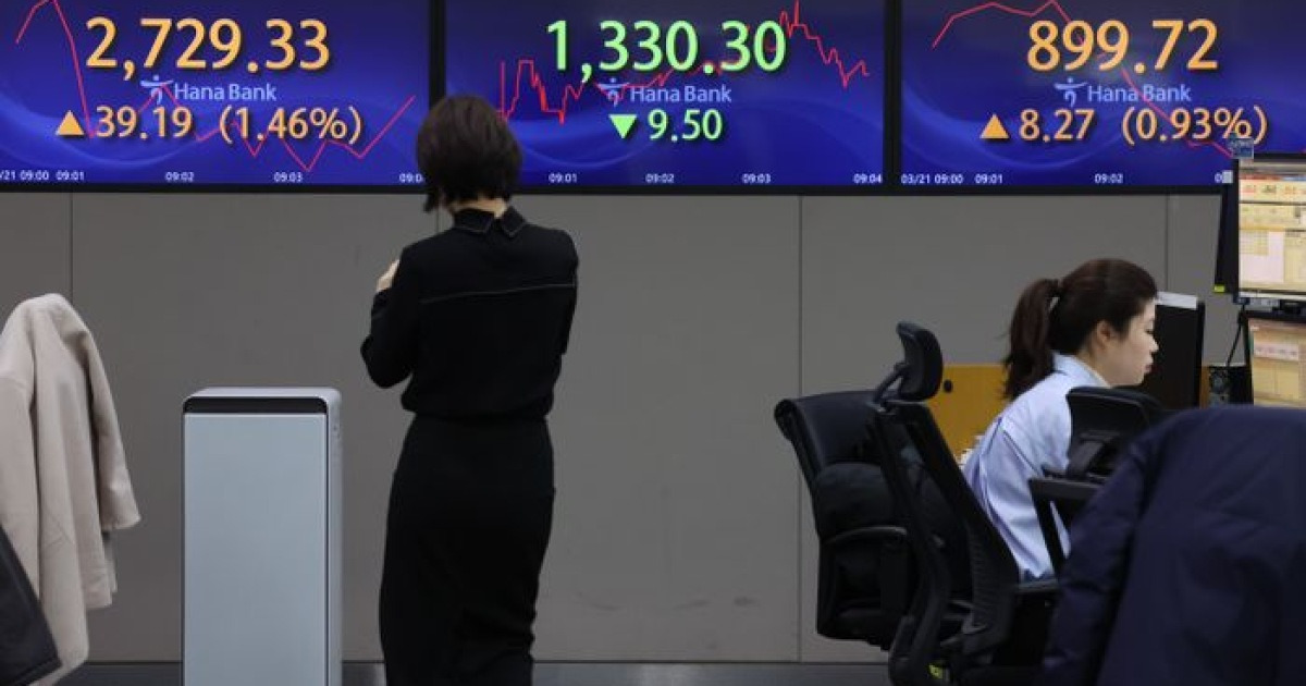 [시황] 코스피, 美 FOMC 결과에 안도 2700 복귀…코스닥도 900 돌파