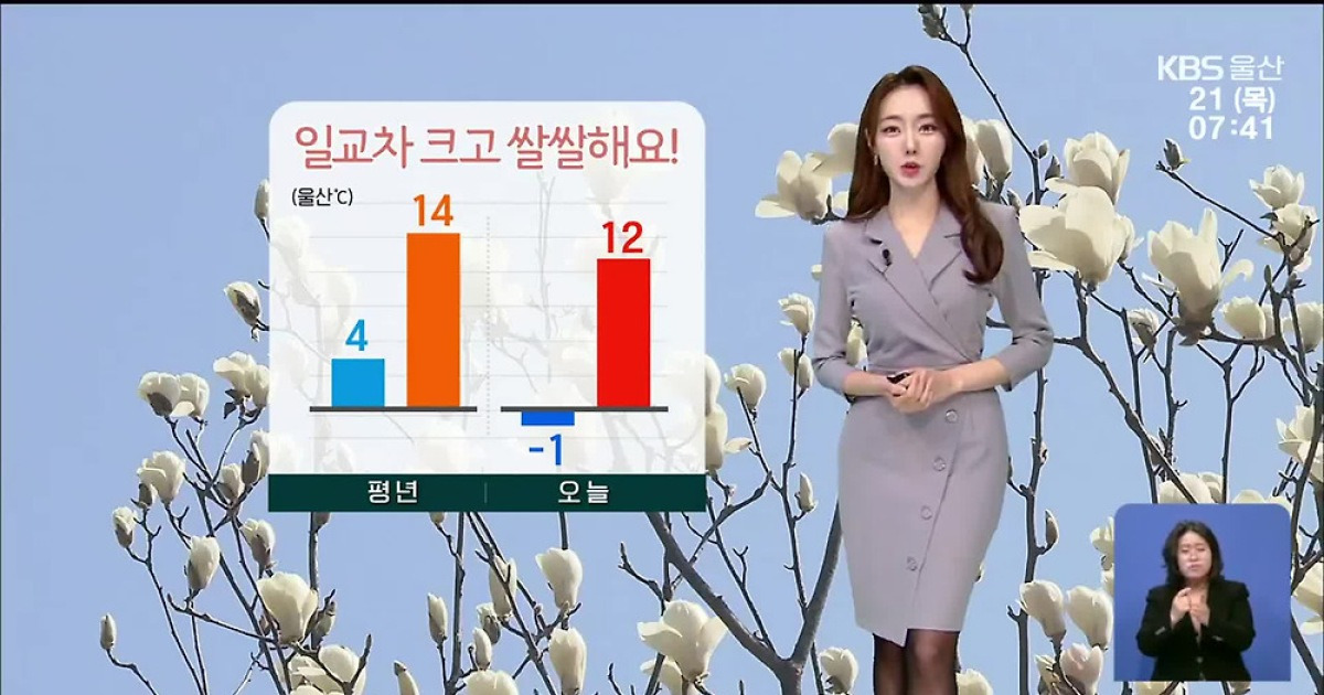 [날씨] 울산 일교차 크고 쌀쌀…옷차림 유의