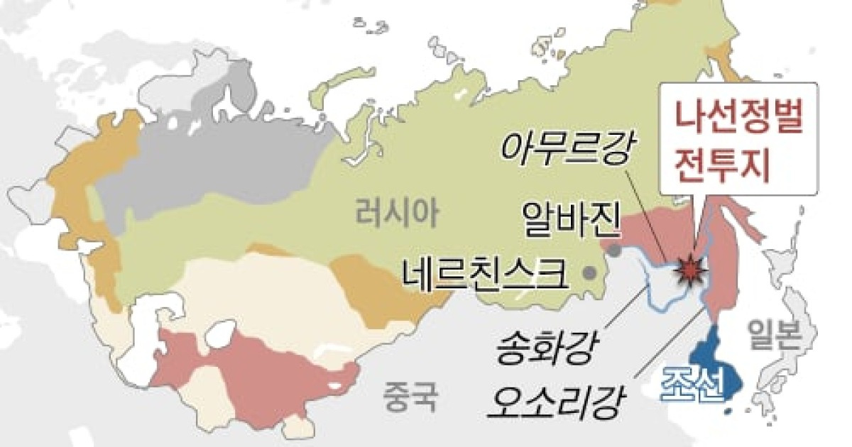 효종의 나선정벌은 17C 북벌론과 18C 북학론 사이의 징검다리였다