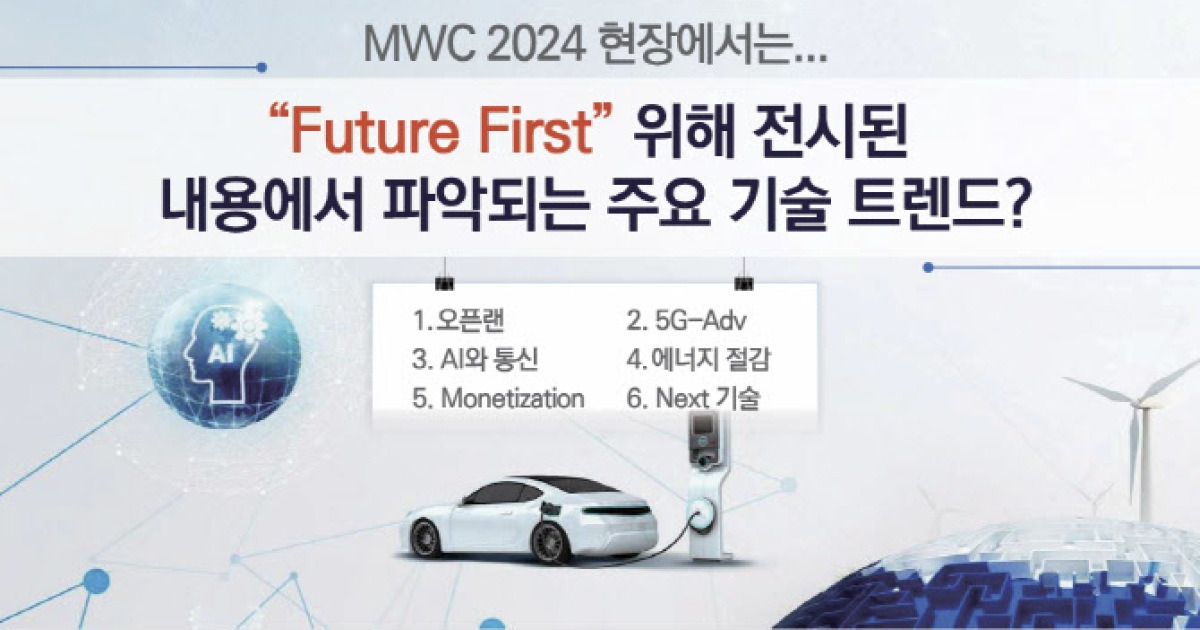 IITP, MWC 2024 테크니컬 리뷰 리포트 발간