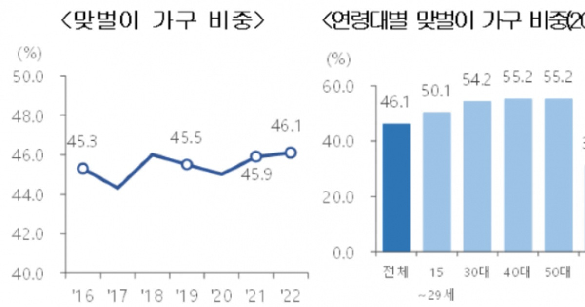 지난해 출산율 0 72명으로 역대 최저