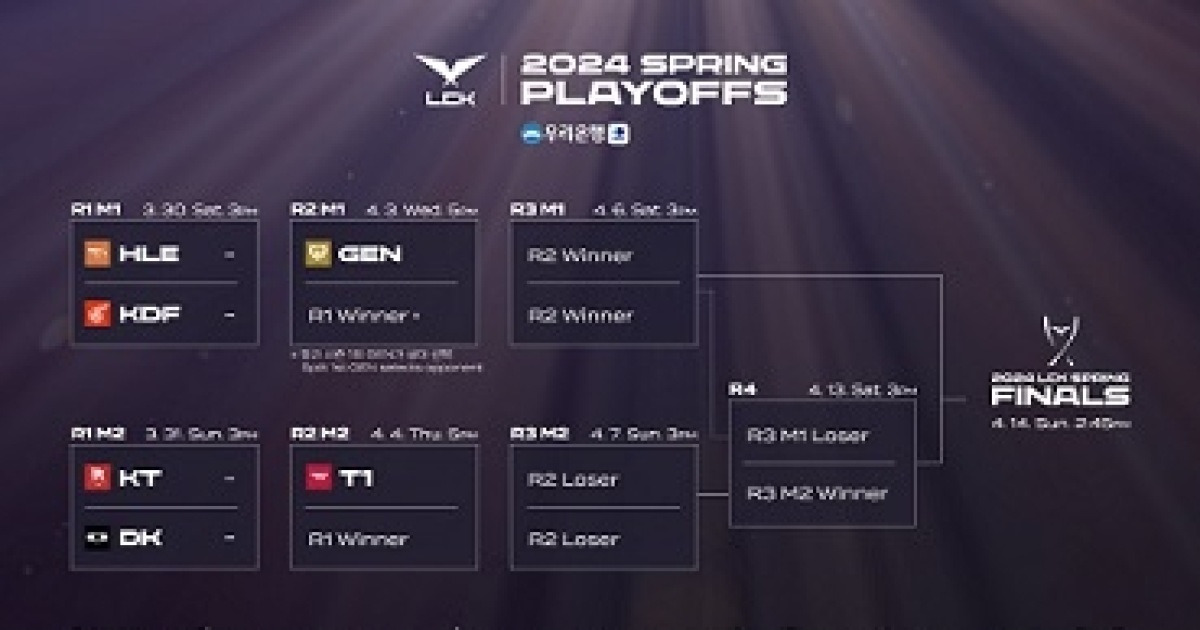 LCK 플레이오프 2라운드 티켓 거머쥘 팀은?