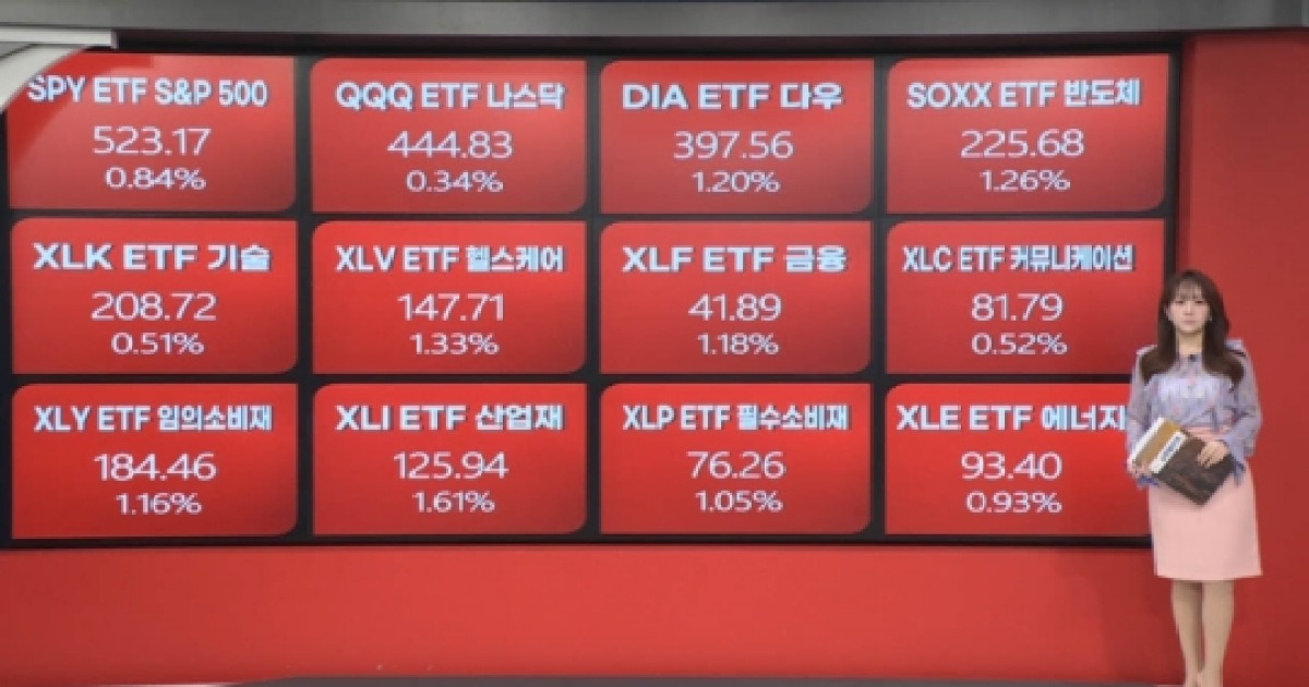 3월 28일 원자재 및 etf 시황 [글로벌 시황&이슈]