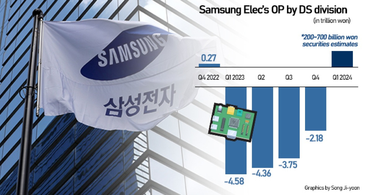 Samsung to continue selective production reduction