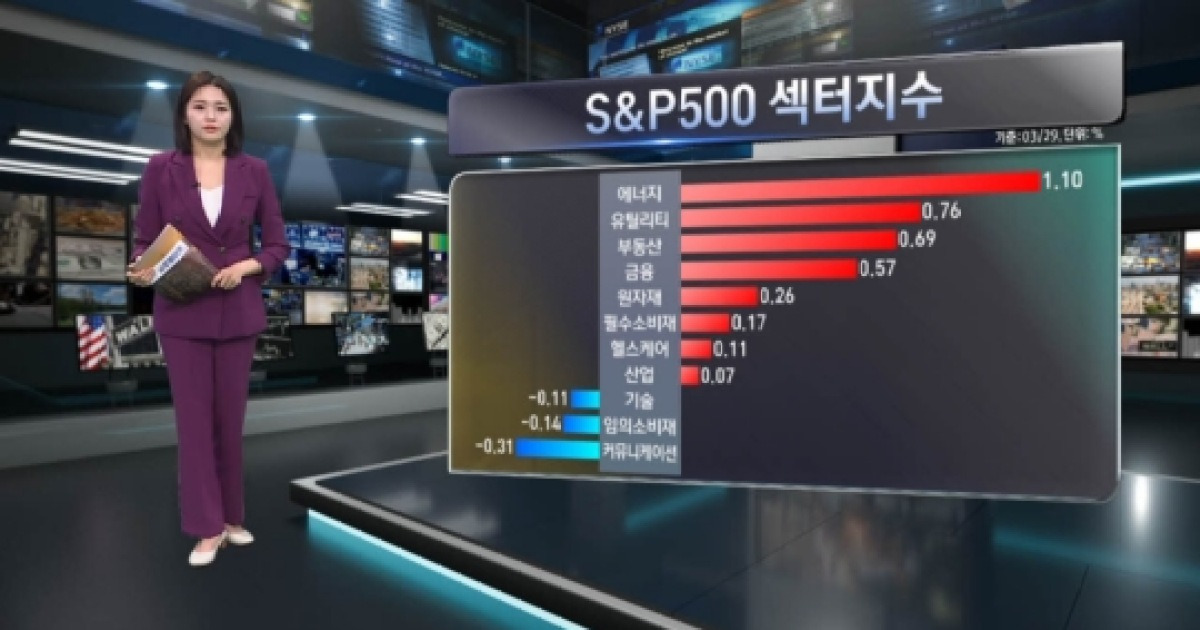 S&P500, 1분기 10%↑….2019년 이후 최대 분기상승률 [글로벌 시황&이슈]