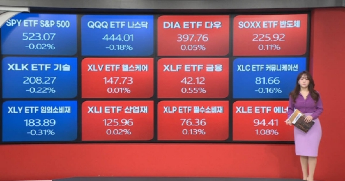 3월 29일 원자재 및 etf 시황 [글로벌 시황&이슈]
