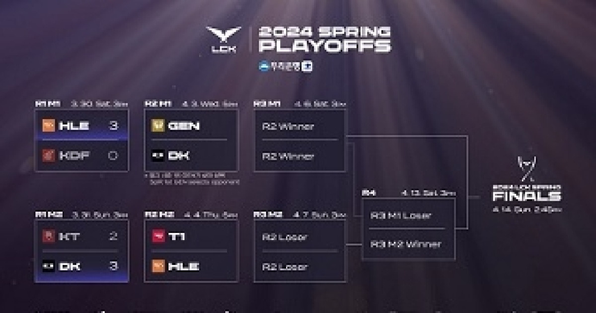 젠지, LCK 스프링 PO 2R 출격…디플러스 기아와 격돌