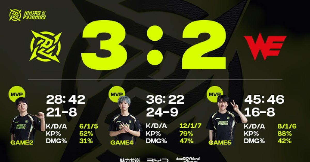 [LPL] '하늘의 심판' 루키의 NIP, WE 3-2 제압... FPX와 격돌