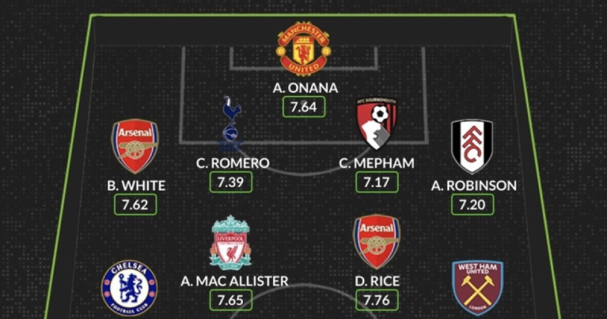 손흥민, 3월 EPL 찢었다…전체 평점 2위→이달의 베스트11 FW로 선정