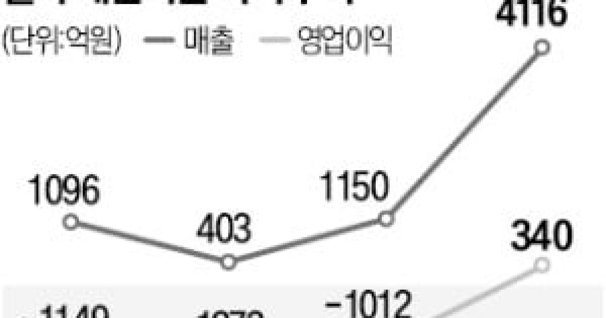 코로나 혹한기에 '제2의 창업' 대박… 하나투어 확 바꾼 IMM PE [PEF 밸류업 사례탐구]