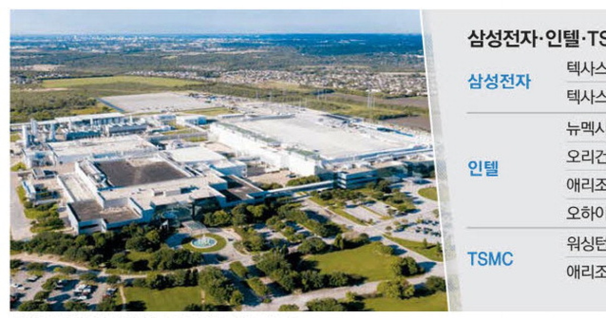 8조 보조금 받는 삼성 … TSMC 추격 고삐