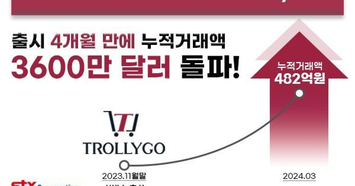 STX B2B거래플랫폼 트롤리고, 누적 거래액 480억 돌파