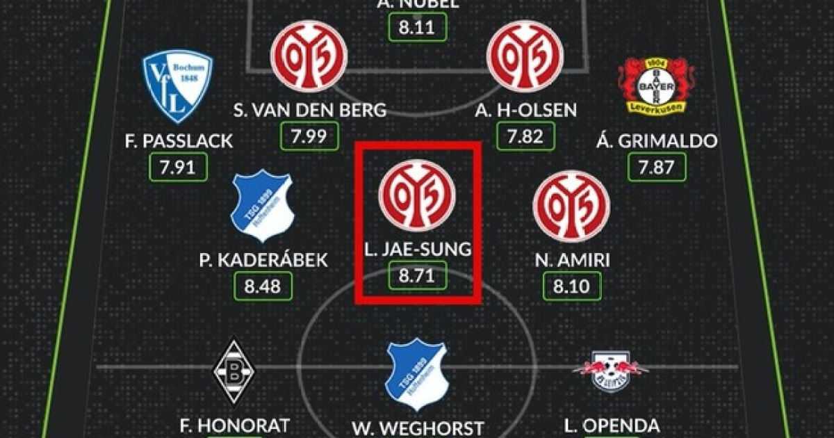 '마인츠 히어로' 이재성, 2G 1AS→키커에 이어 평점 베스트 XI 선정 쾌거!