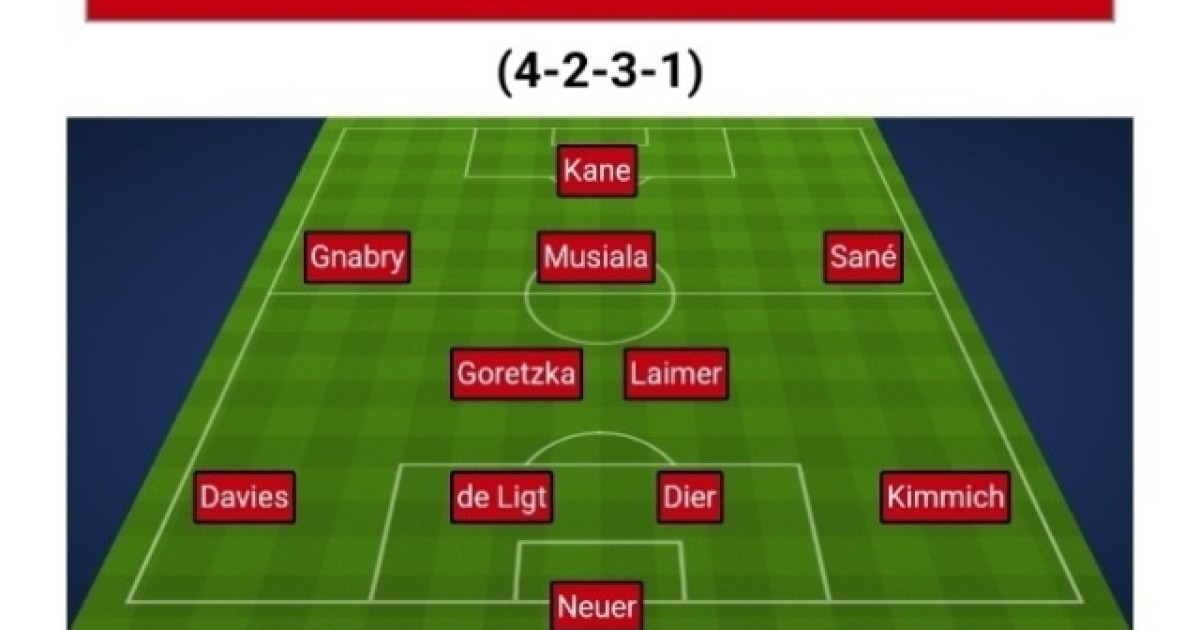 "김민재 부진해 선발로 권유하지도 못할 지경!"…아스널과 UCL, 이변 없는 한 '다이어-데 리흐트' 선발! "Kim의 위기는 ing"