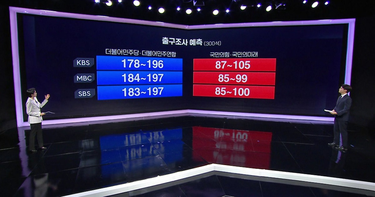 [속보] 방송3사 출구조사 결과..."민주 178~196, 국민의힘 87~105석"